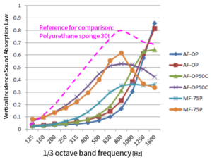 Fluoro Rubber Sponge - Continuous bubble type | High-Performance Foam ...