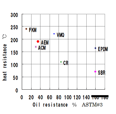 AEM FORM (Under development) | High-Performance Foam Rubber ...